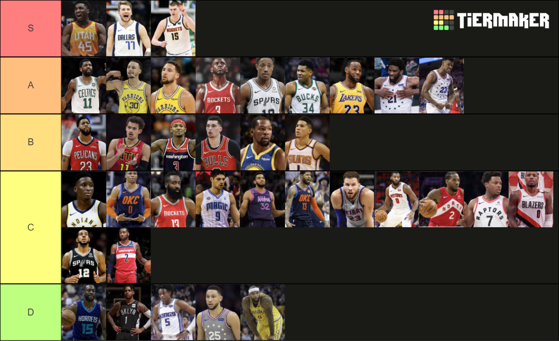 Recent NBA Tier Lists - TierMaker