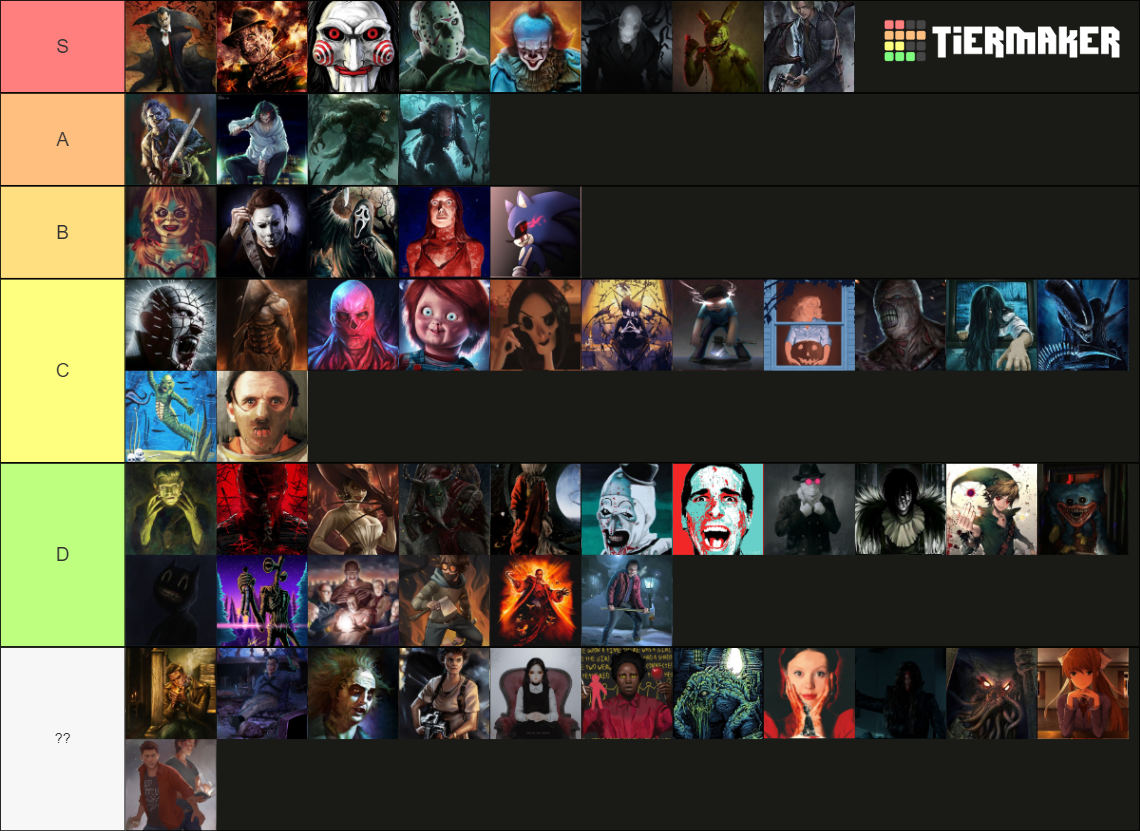 Horror Icons Tier List (Community Rankings) - TierMaker