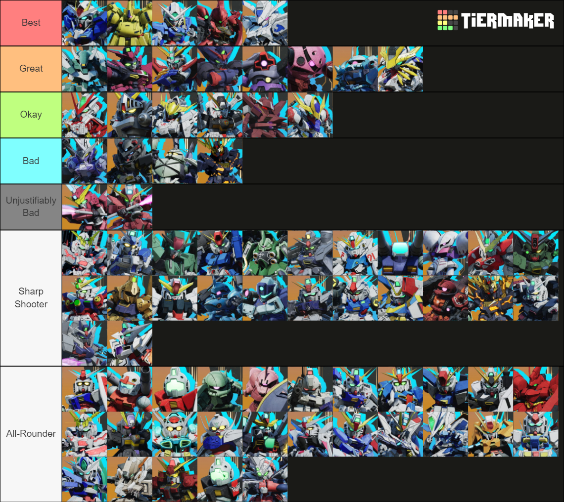 SD Gundam Battle Alliance MS Tier List (Community Rankings) - TierMaker