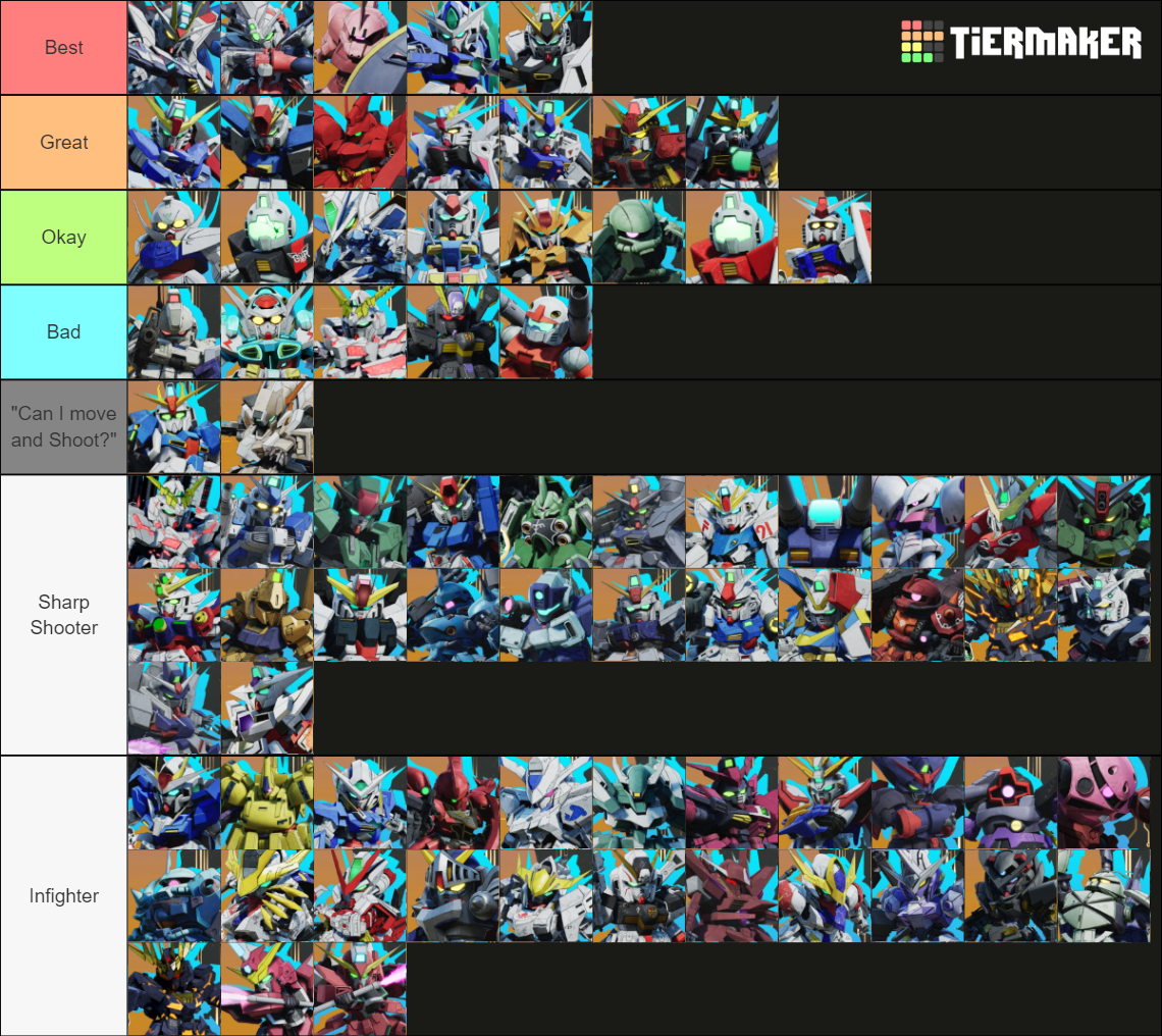 SD Gundam Battle Alliance MS Tier List (Community Rankings) - TierMaker
