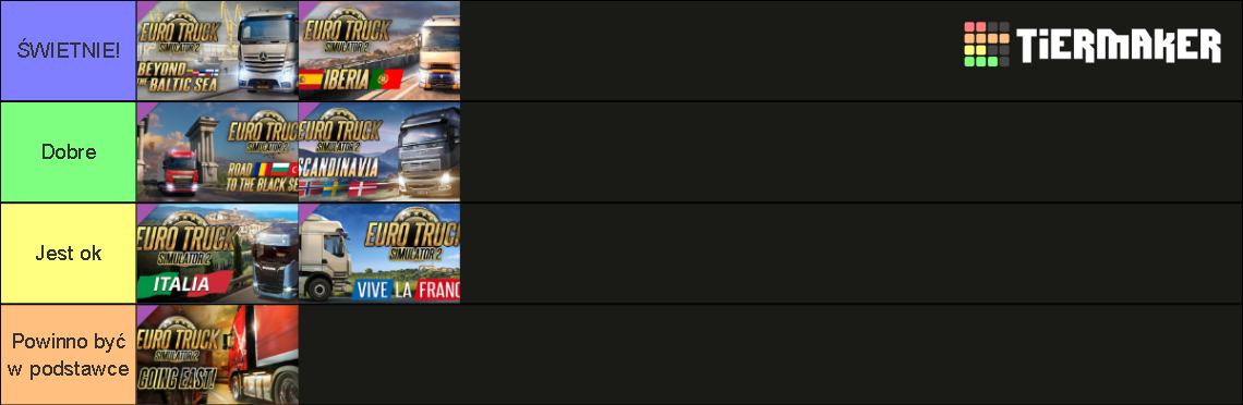 Euro Truck Simulator 2 (map DLC) Tier List (Community Rankings) - TierMaker