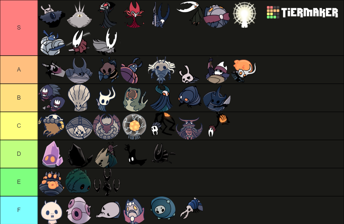 Recent Hollow Knight Tier Lists - TierMaker