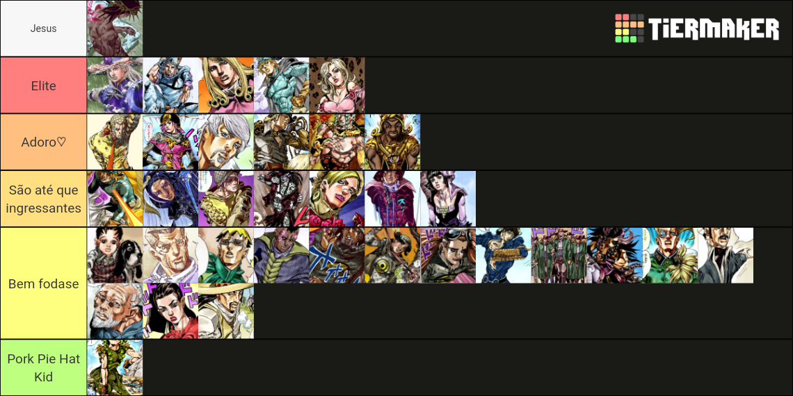 JoJo Part 7 Characters Tier List (Community Rankings) - TierMaker