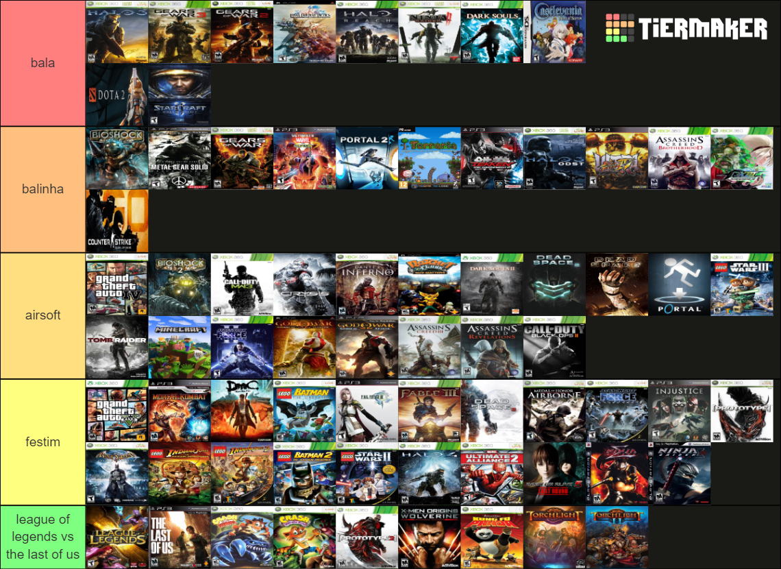 7th Gen Video Games Tier List (Community Rankings) - TierMaker
