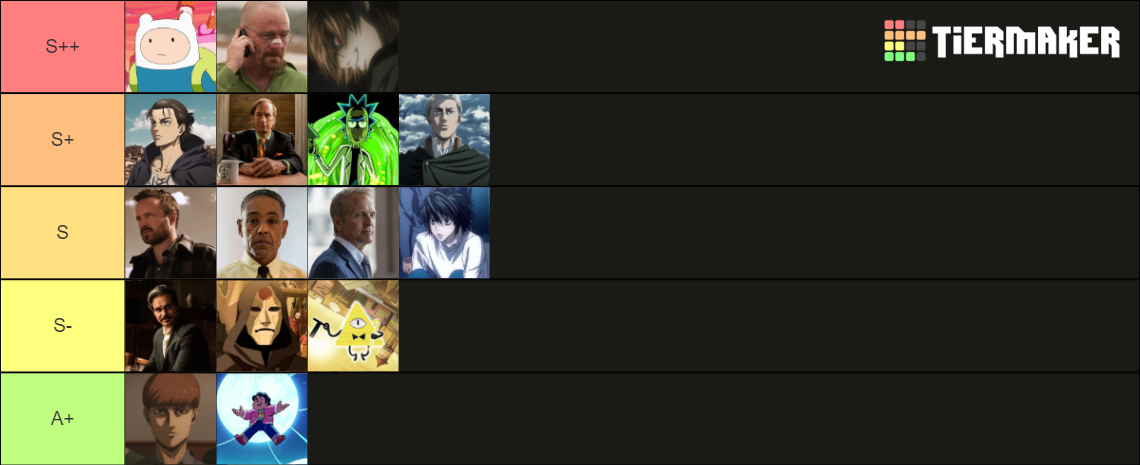 S-tier Character Tierlist Tier List (Community Rankings) - TierMaker