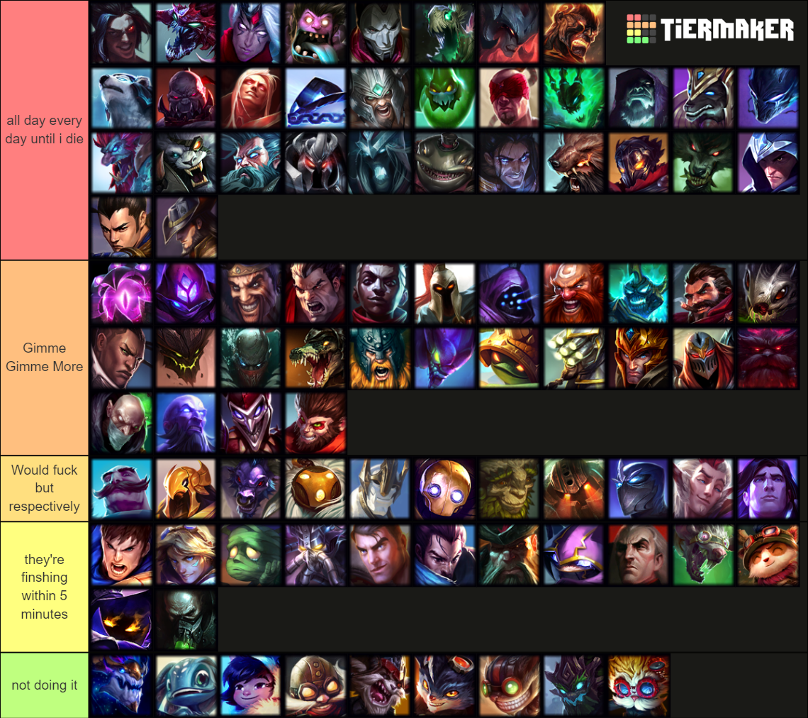 League of Legends Male Champions Tier List (Community Rankings) - TierMaker