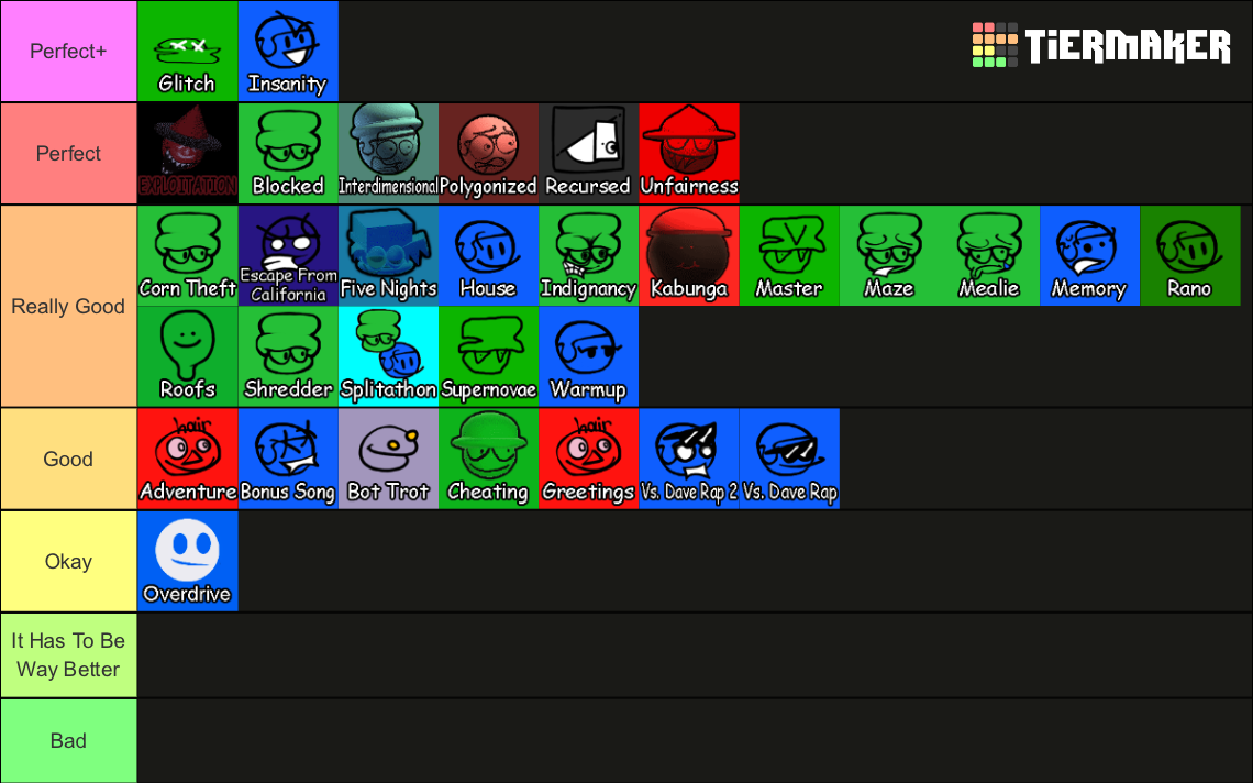 Vs. Dave and Bambi 3.0 Songs Tierlist Tier List (Community Rankings ... Vs. Dave and Bambi 3.0 Songs Tierlist Tier List (Community Rankings ...