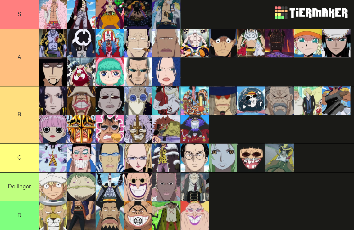 One Piece villains up to Zou Tier List (Community Rankings) - TierMaker