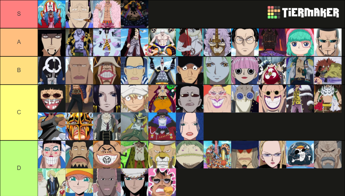 One Piece villains up to Zou Tier List (Community Rankings) - TierMaker