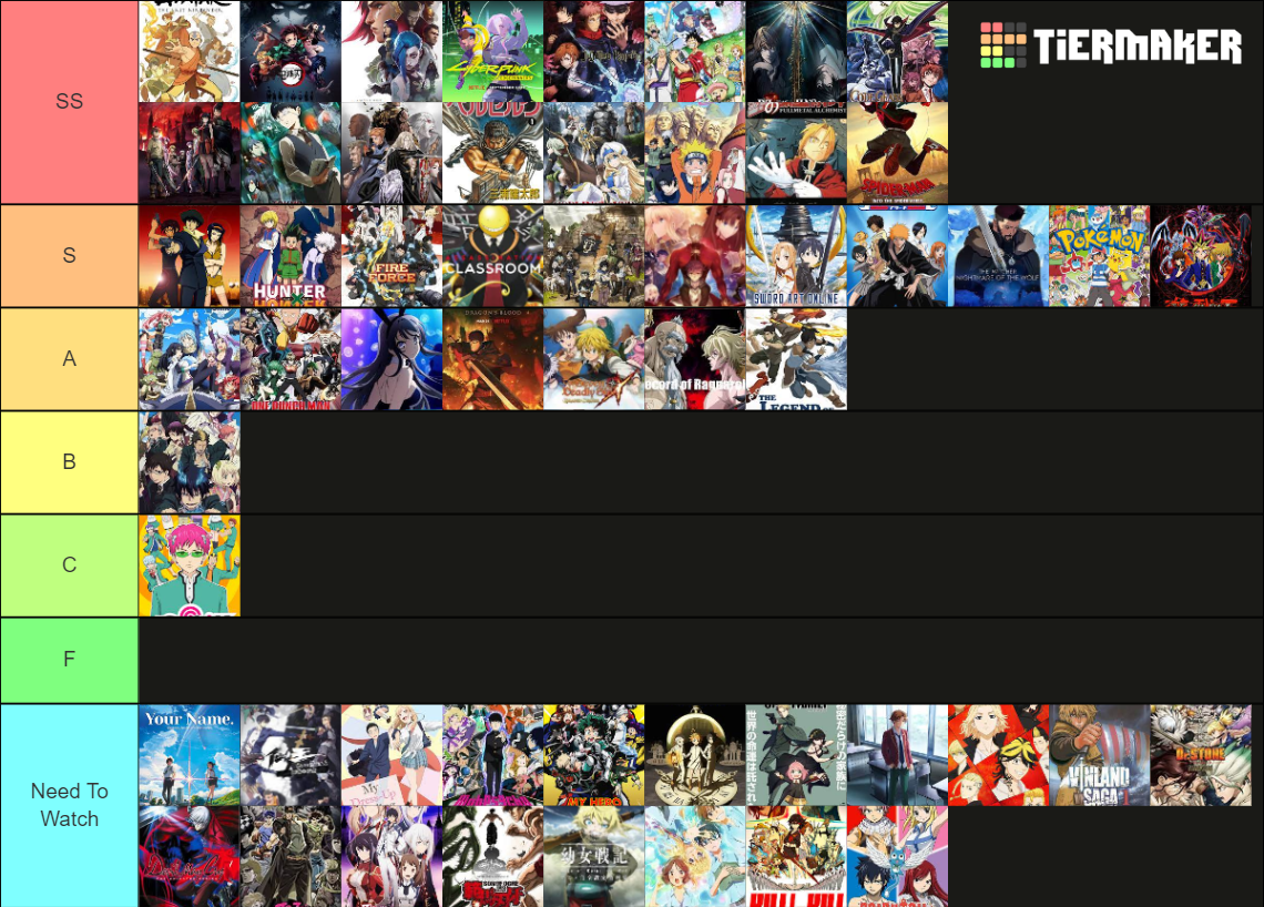 Best Animations Tier List (Community Rankings) - TierMaker