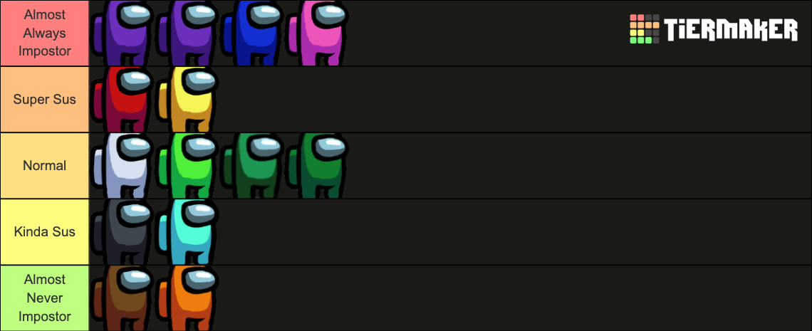 Among Us Colours (SUS) Tier List (Community Rankings) - TierMaker