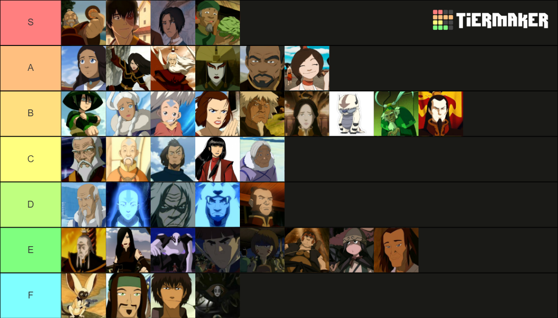 Recent Avatar Tier Lists - TierMaker