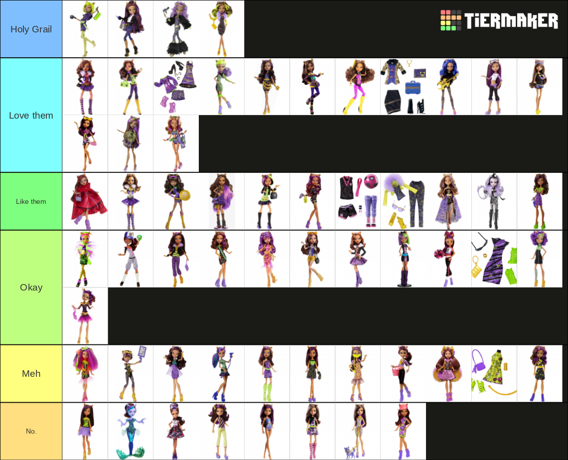 Monster High Clawdeen Wolf Doll Tier List (Community Rankings) - TierMaker
