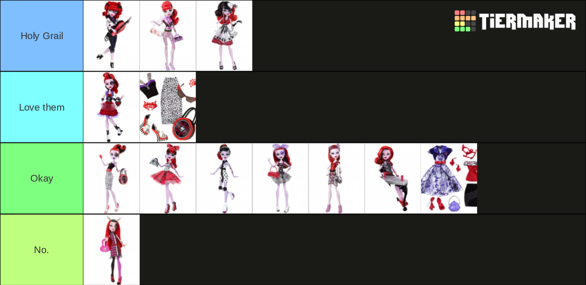 Monster High Operreta Doll Tier List (Community Rankings) - TierMaker