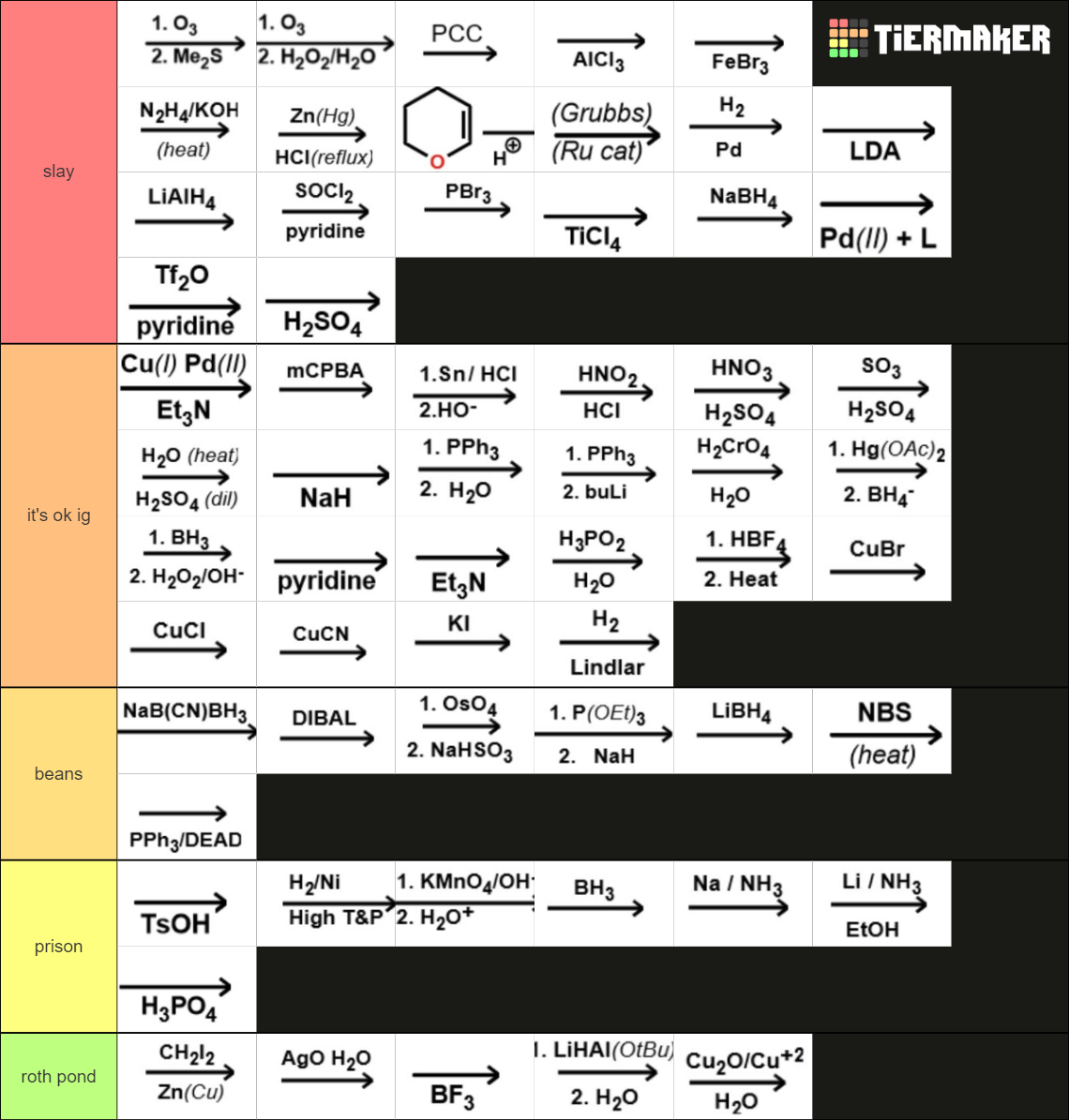 Organic Reagents Tier List (Community Rankings) - TierMaker