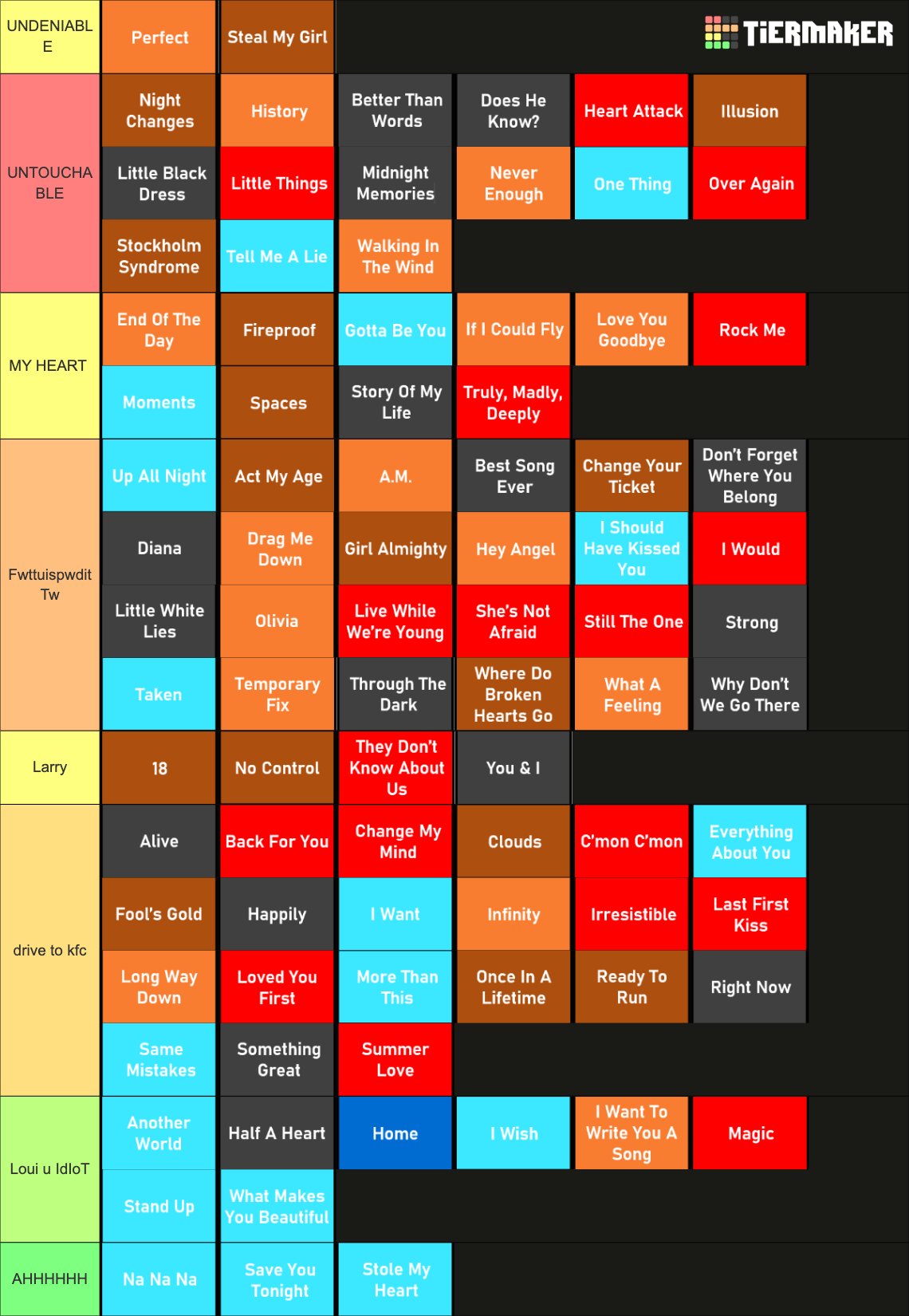 All of One Direction's Songs Tier List (Community Rankings) - TierMaker