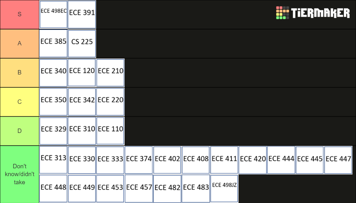 UIUC ECE Class Tier List (Community Rankings) - TierMaker