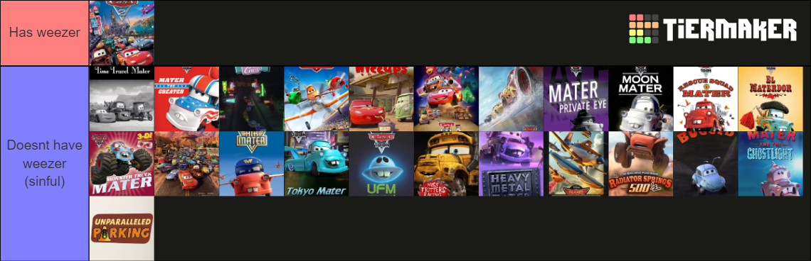Pixar Cars Products Tier List (Community Rankings) - TierMaker Pixar Cars Products Tier List (Community Rankings) - TierMaker