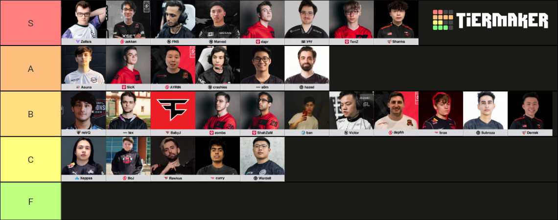 VALORANT Esports North America (NA) Pro Player Tier List (Community ...