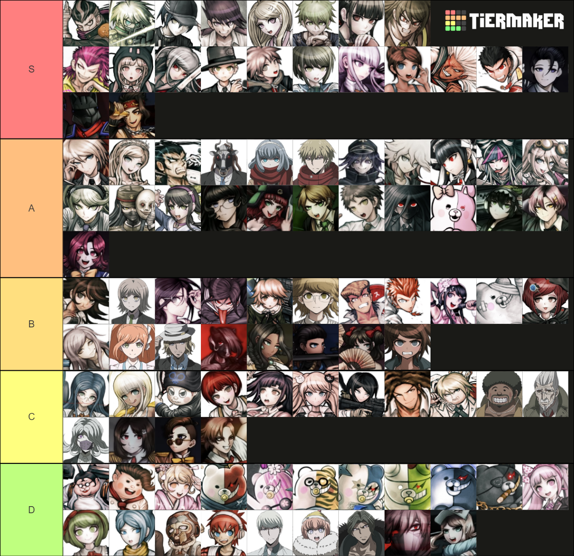 Danganronpa + Project Eden’s Garden Characters Tier List (Community Rankings) - TierMaker