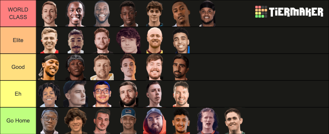 Sidemen Charity Match Players (2022) Tier List (Community Rankings ... Sidemen Charity Match Players (2022) Tier List (Community Rankings ...