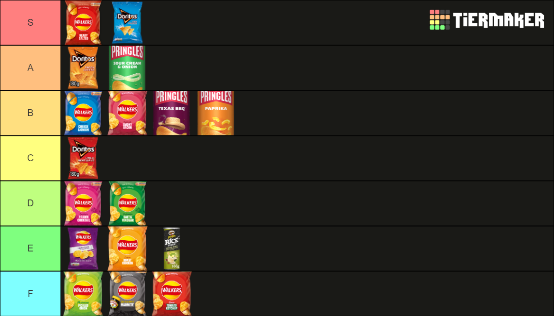 Crisp Flavours Tier List (Community Rankings) - TierMaker