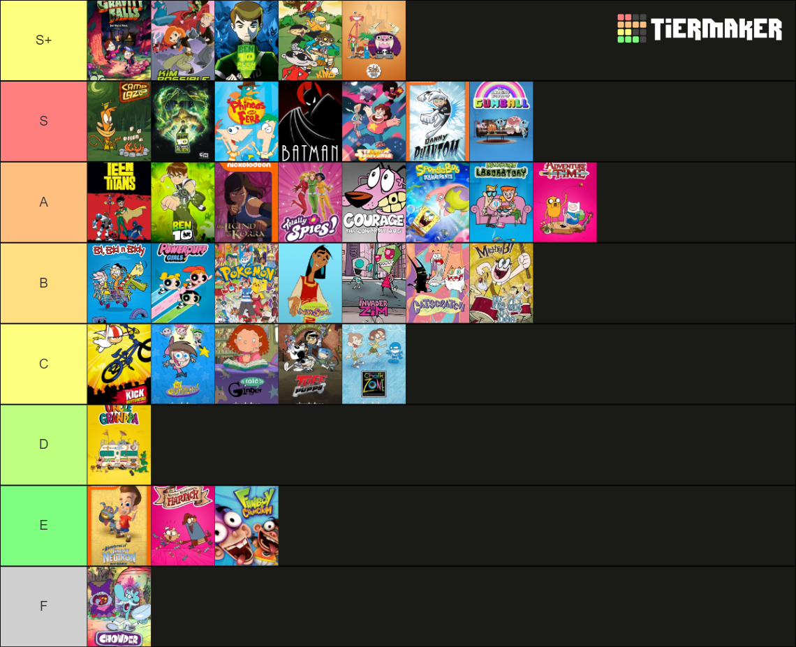 Every Single Cartoon From Childhood Tier List (Community Rankings ...