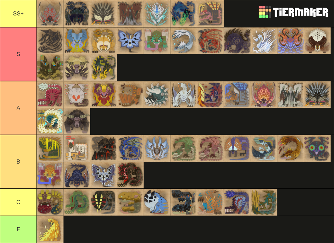 Recent Monster Hunter Tier Lists - TierMaker