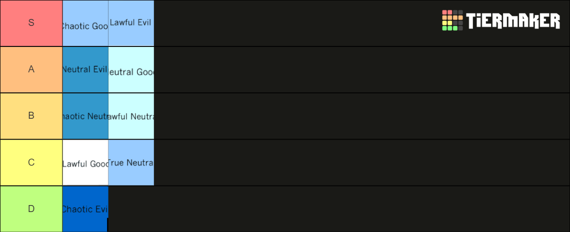 alignment chart rankings Tier List (Community Rankings) - TierMaker
