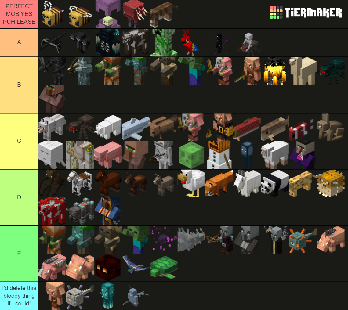 Every Official Minecraft Mob ! (1.17) Tier List (Community Rankings) - TierMaker