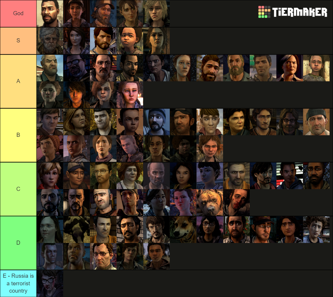 Telltale's: The Walking Dead Major Characters Tier List (Community ...