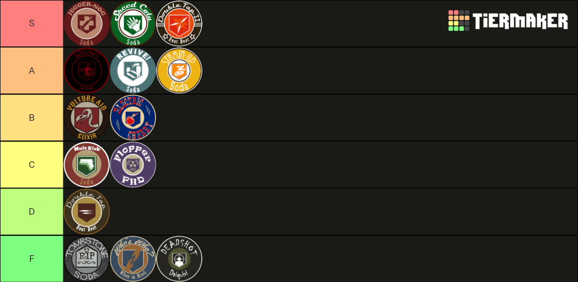 COD Zombies Perks Tier List (Community Rankings) - TierMaker