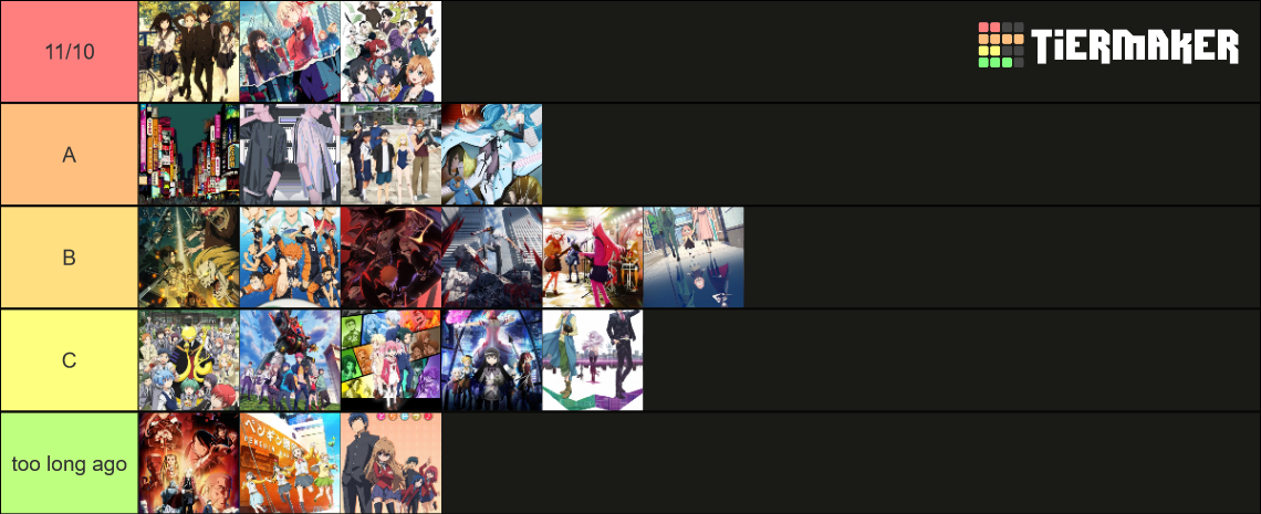 10/10 tierlist Tier List (Community Rankings) - TierMaker