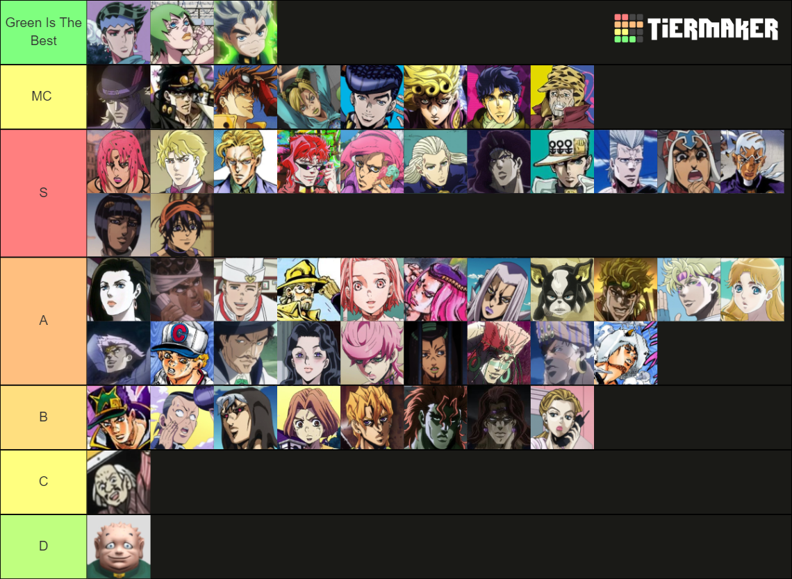 Jojo's Bizarre Adventure: MC's, Side characters and Villains Tier List ...