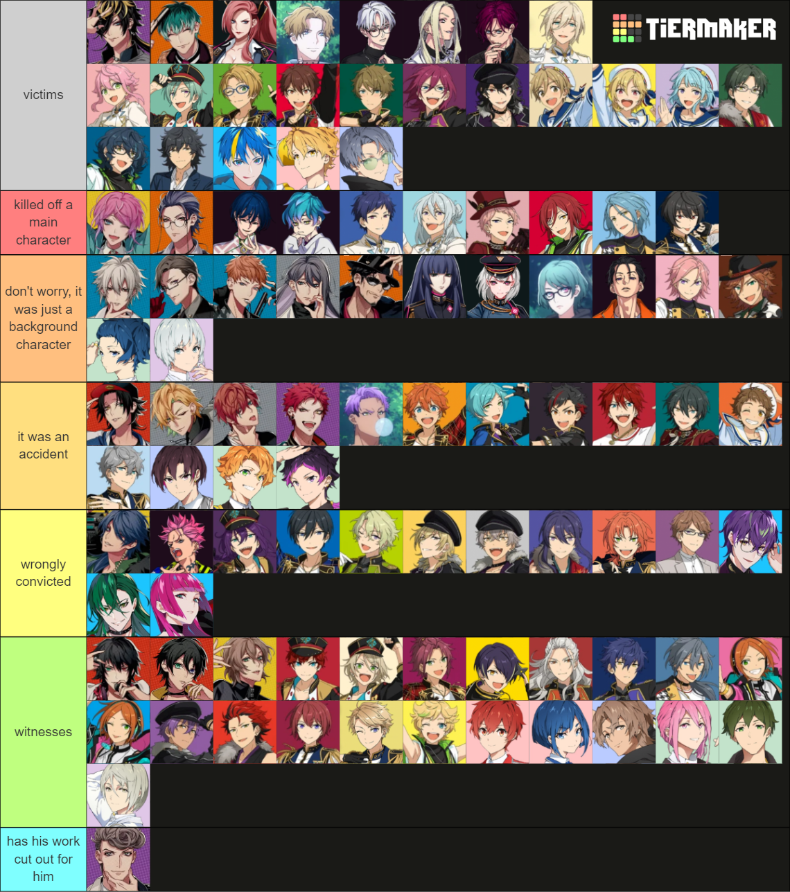 2D Idol Project Characters Tier List (Community Rankings) - TierMaker