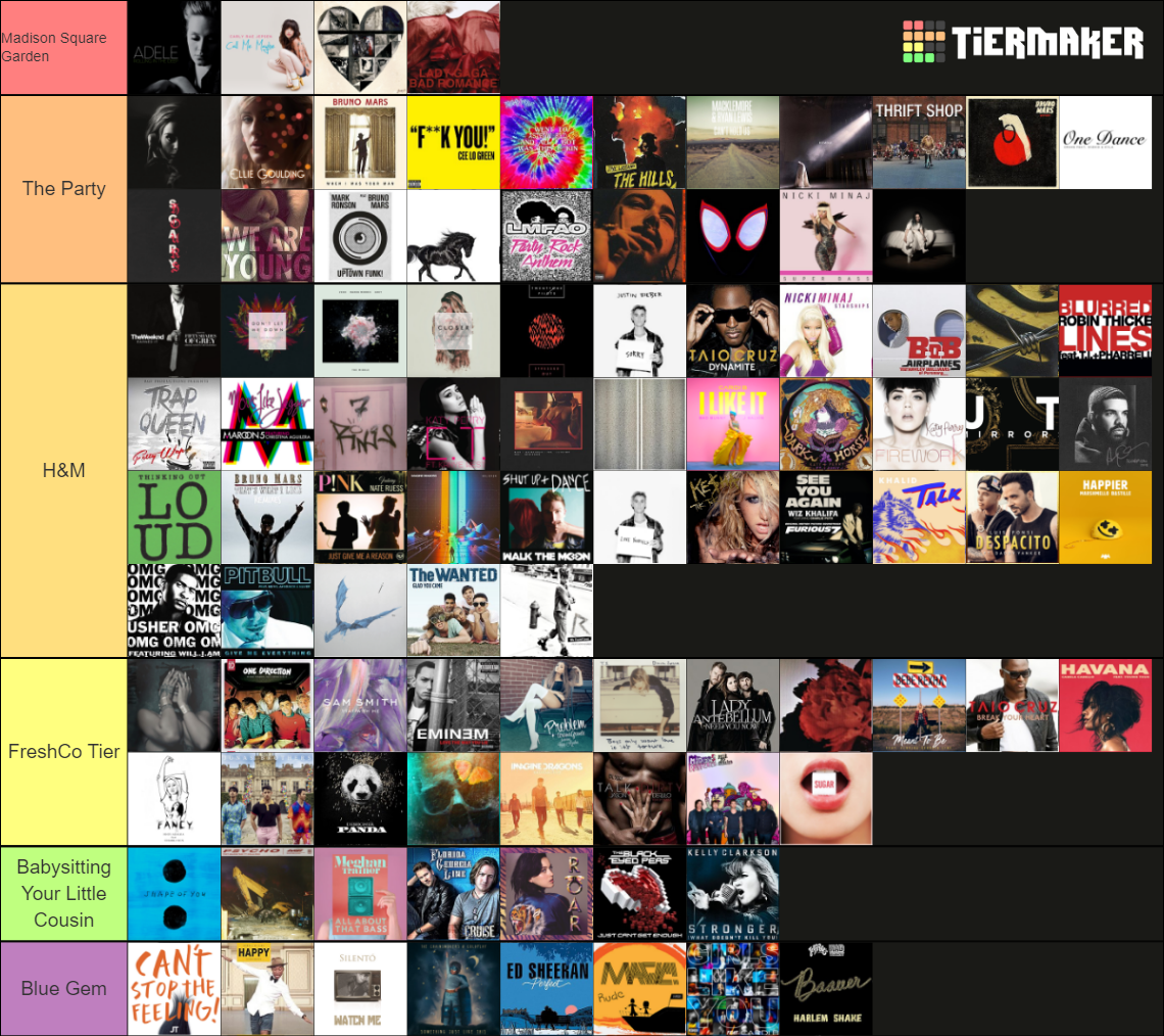 Billboard Year End Top 10 Songs 2010 2019 Tier List Community Billboard Year End Top 10 Songs 2010 2019 Tier List Community
