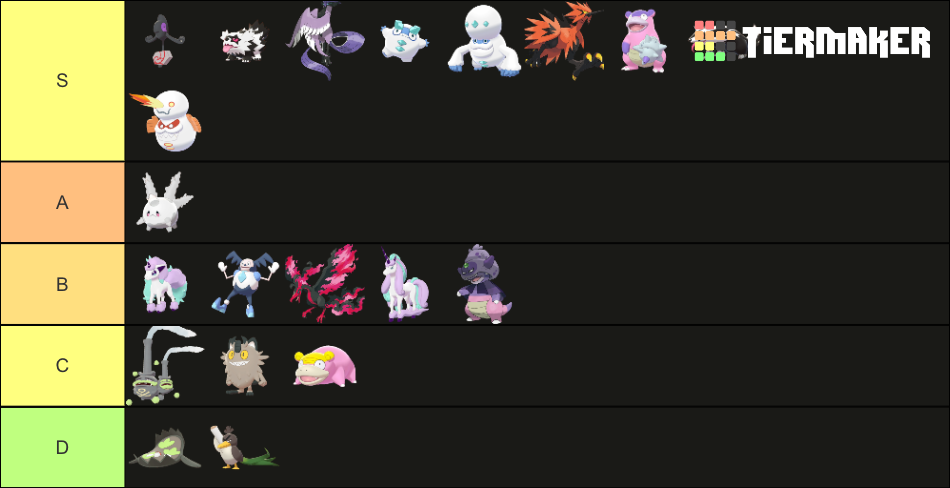 All New Gen 8 Pokemon (With Galarian, Gigantamax, and DLC) Tier List ...