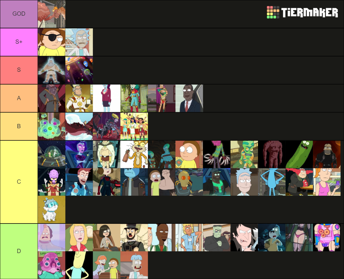 Rick and Morty all relevant characters Tier List (Community Rankings) - TierMaker