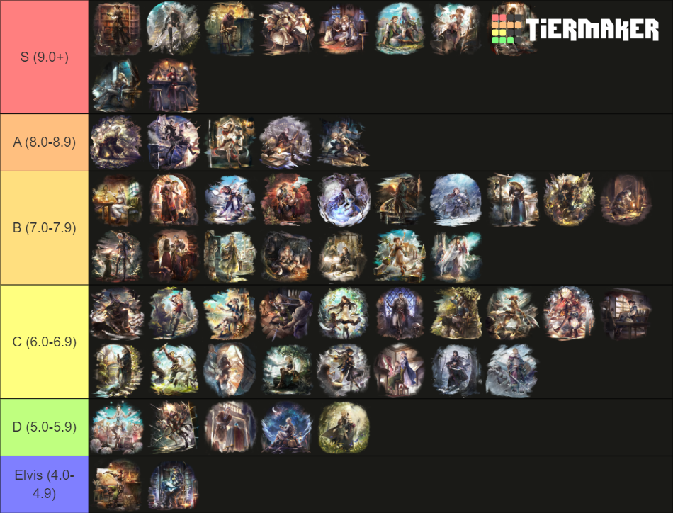 Octopath Traveler CotC (July/August Community ) Tier List (Community ...