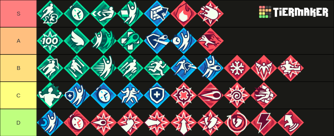 Multiversus' Perks Tierlist Tier List (Community Rankings) - TierMaker