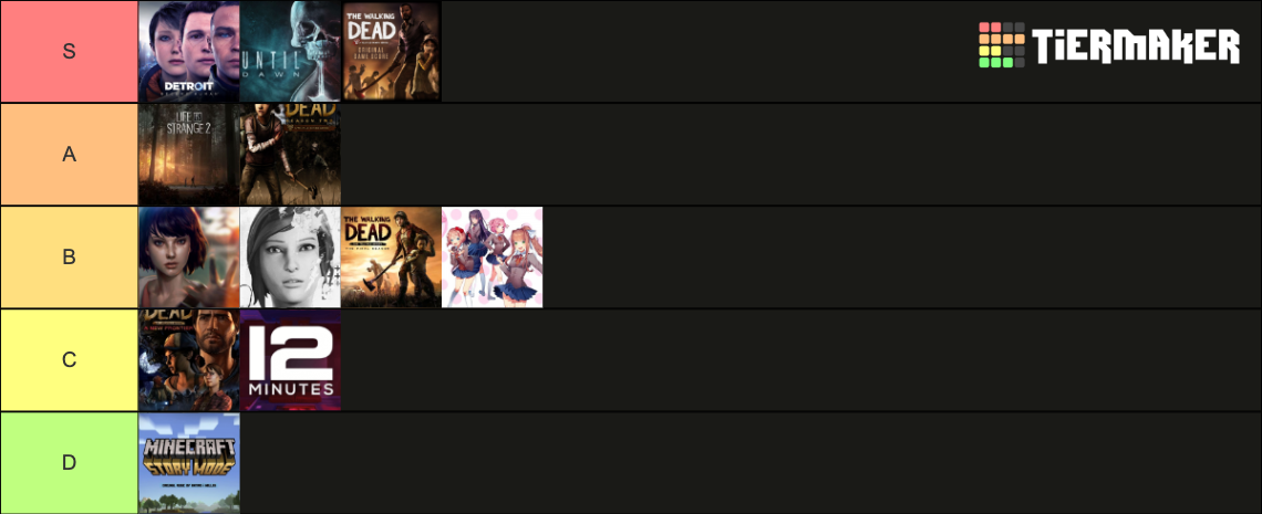Story-Based Games Tier List (Community Rankings) - TierMaker