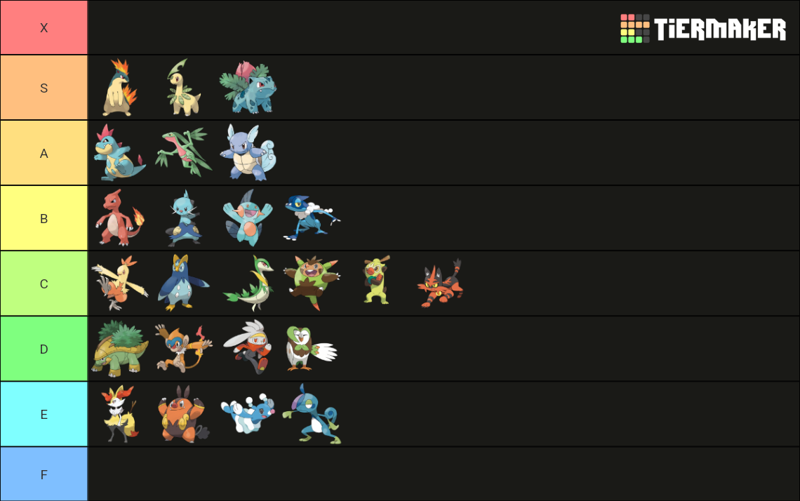 Starter pokemon second stage evolutions Tier List (Community Rankings ...