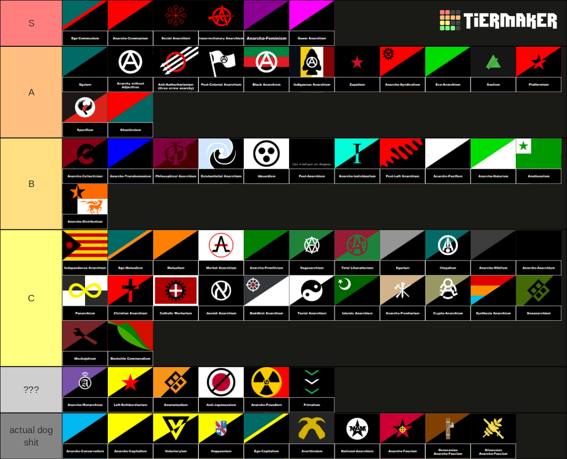 every anarchist ideologies (with off the compass) Tier List (Community ...