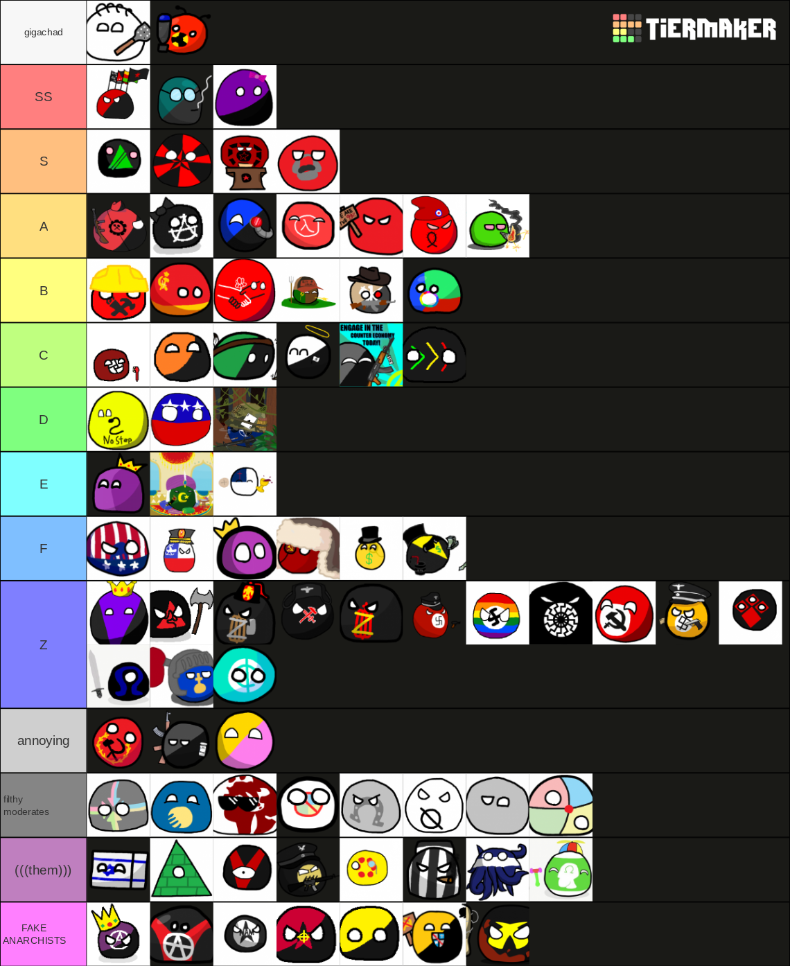 Political Compass Ball Tier List (Community Rankings) - TierMaker