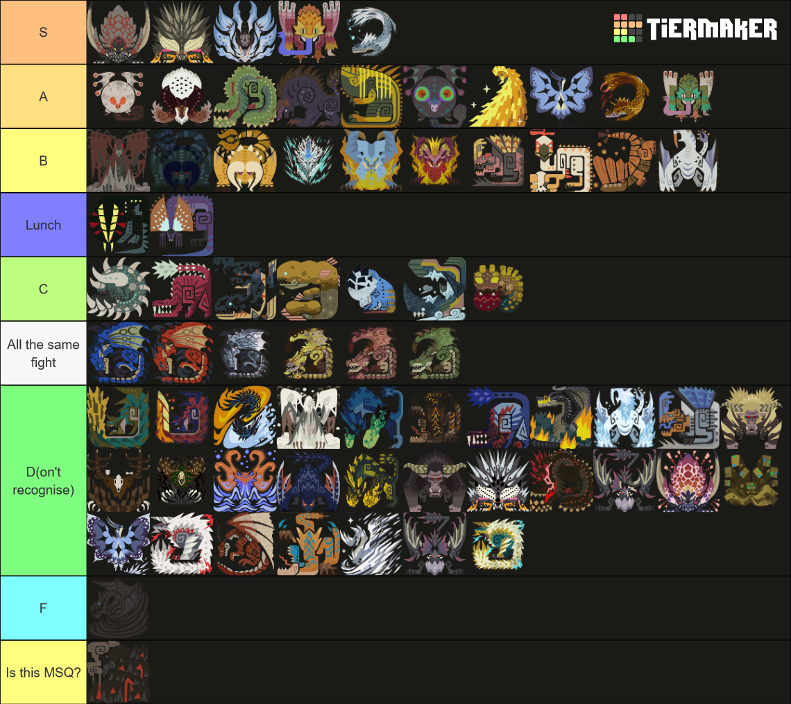 Monster Hunter World Base Game and Iceborne's Large Monsters Tier List (Community Rankings ...