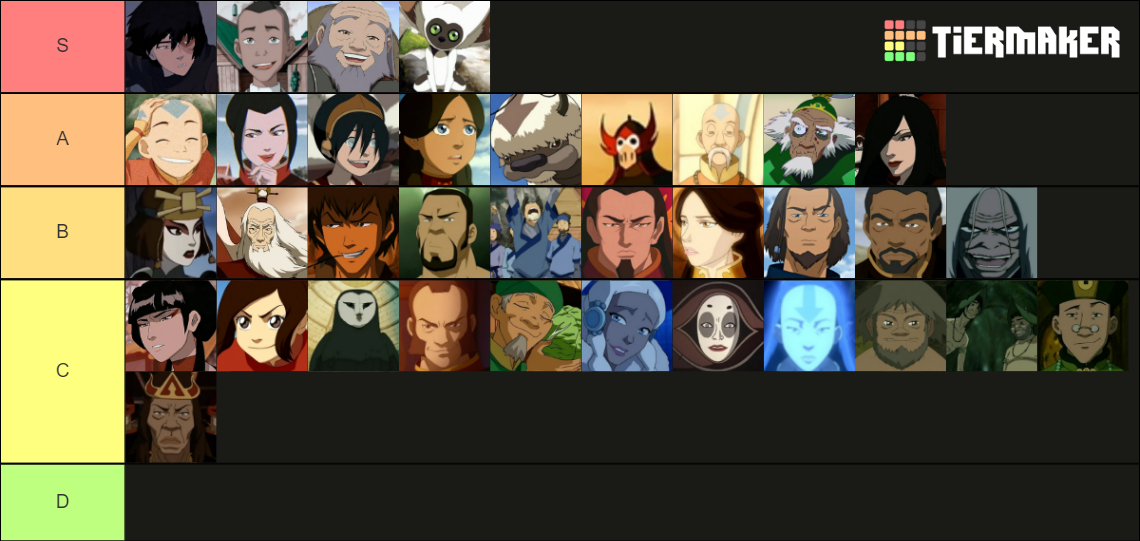 Avatar: The Last Airbender AlI Characters Tier List (Community Rankings ...