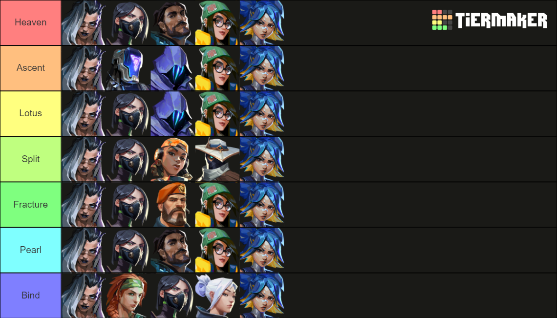VALORANT Comp Maker Updated Sunset Tier List (Community Rankings ...