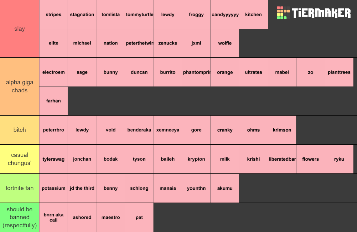 Kirstens Viewer Tier List Community Rankings Tiermaker