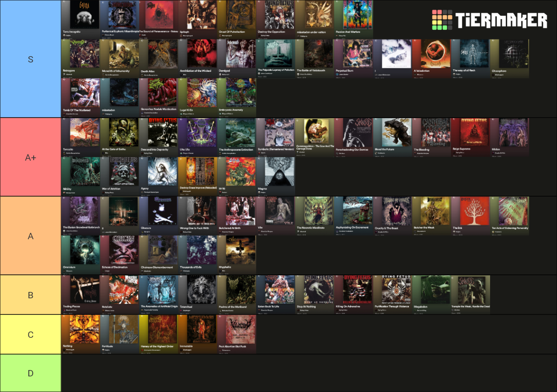 My Best death, technical, slam, metal Tier List (Community Rankings ...