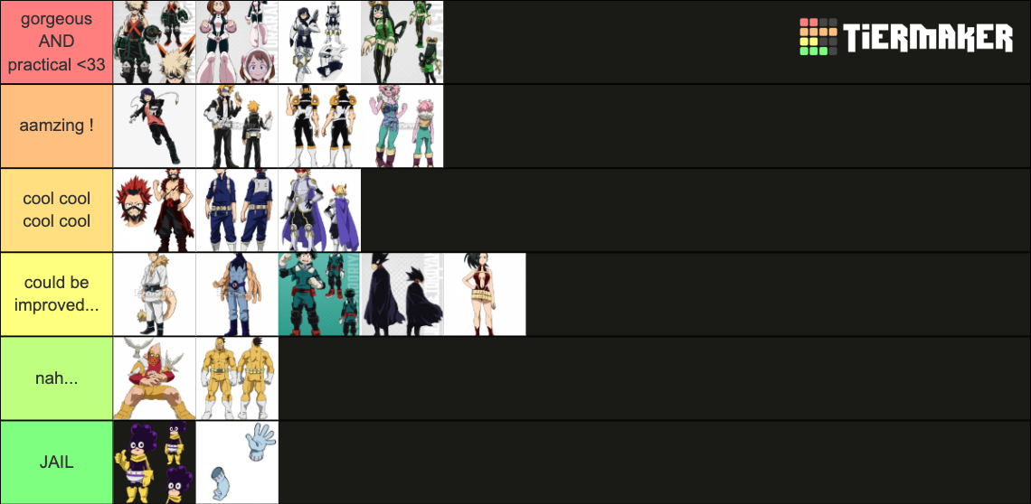BnHA Class 1A Costumes Tier List (Community Rankings) - TierMaker
